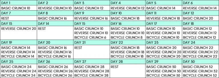 Crunches challenge - 30 day ab workout