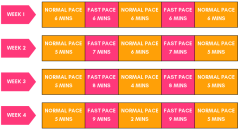 8 week walking plan for weight loss - how to burn 8000 calories